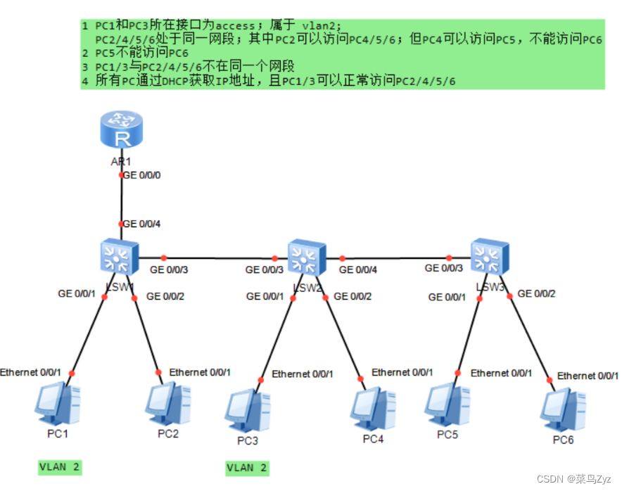 HCIP------VLAN综合实验_hcip 综合实验-CSDN博客