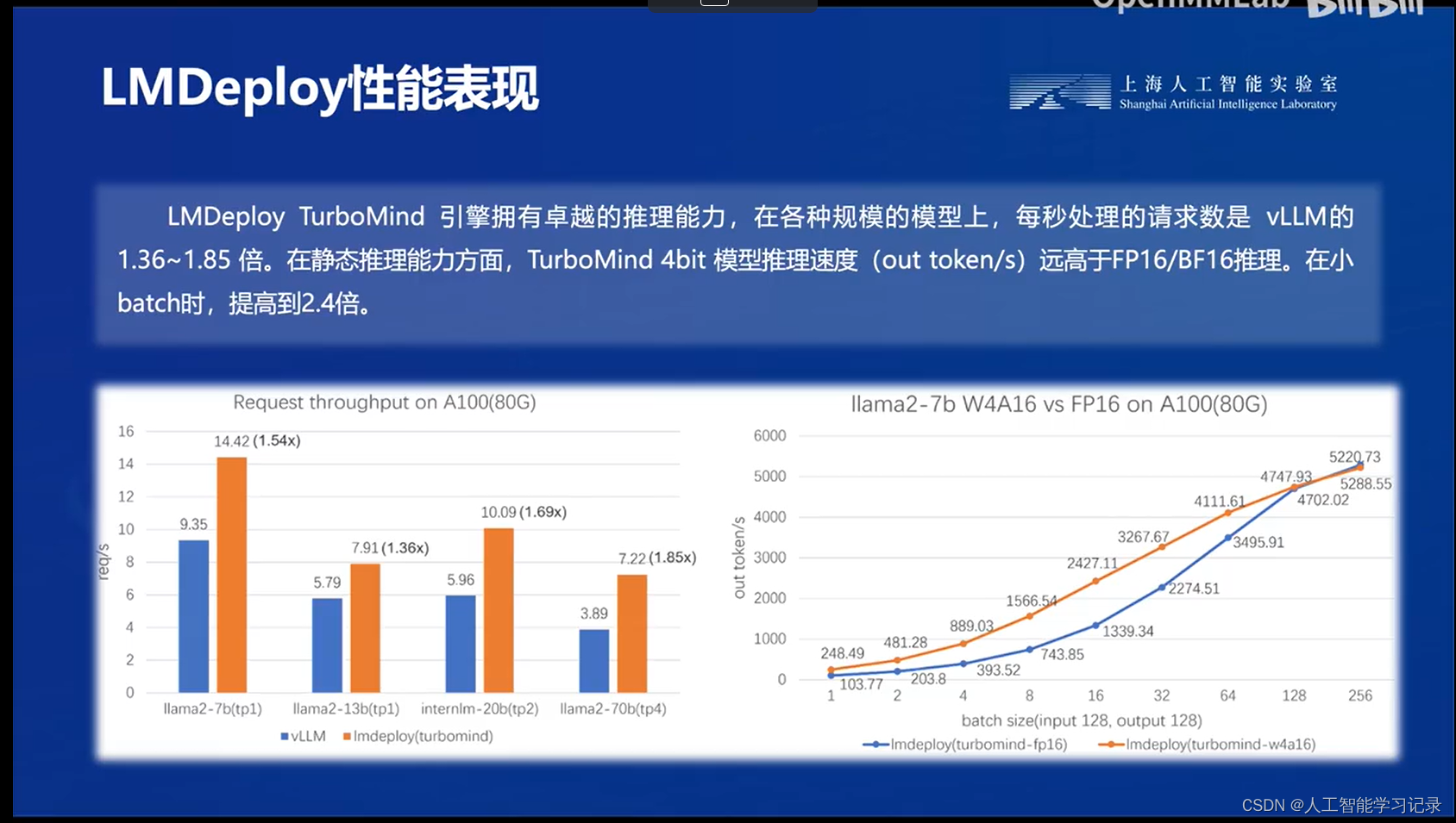 第五课：【LMDeploy 量化部署 LLM&VLM实战】笔记_llmdeploy-CSDN博客