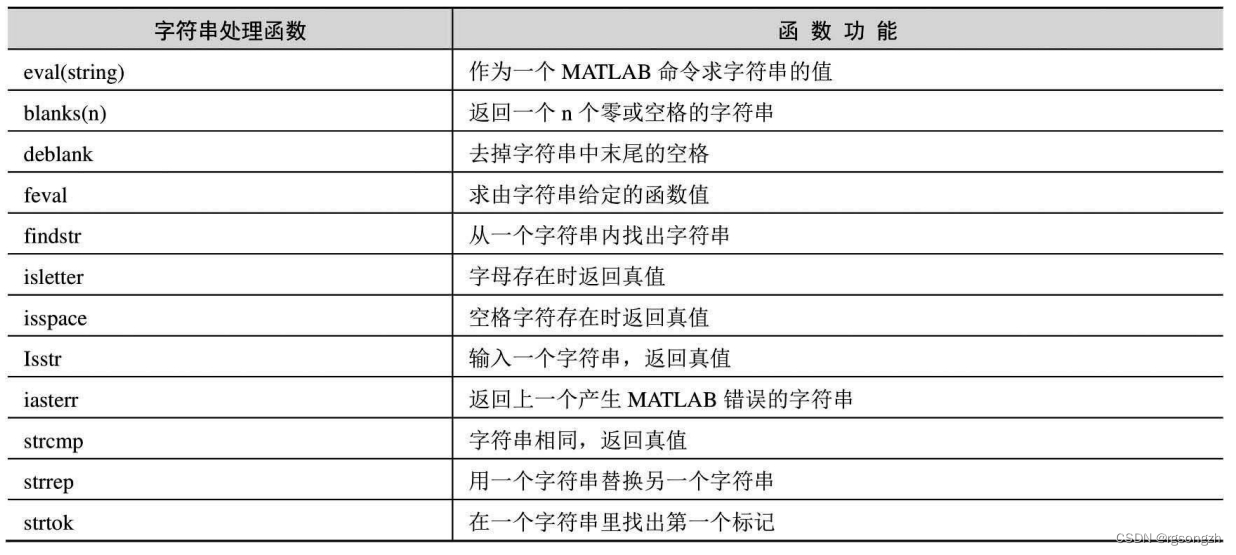 Matlab中的数据类型matlab数据类型 Csdn博客