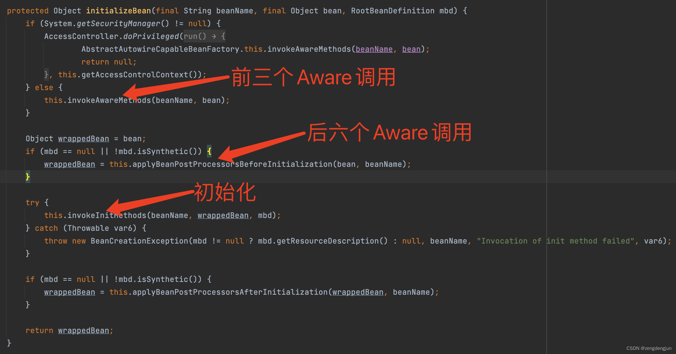 Spring框架中的Aware接口详解-CSDN博客