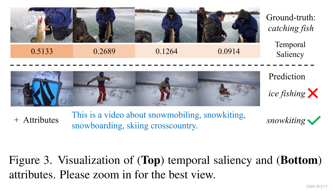 Bidirectional Cross-Modal Knowledge Exploration for Video ...