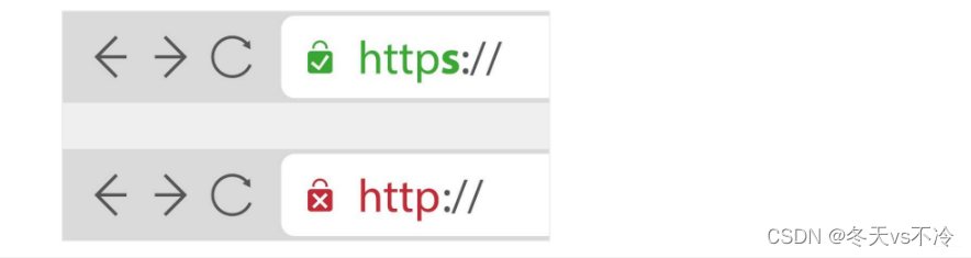 网络协议(十二)：HTTPS（SSL/TLS、TLS1.2的连接）_openssl tls1.2-CSDN博客