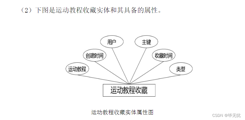 微信小程序 Java Springboot 10个人健康管理系统小程序的设计与实现（完整源码数据库文件万字文档保姆级视频部署教程配套环境）基于springboot框架java语言