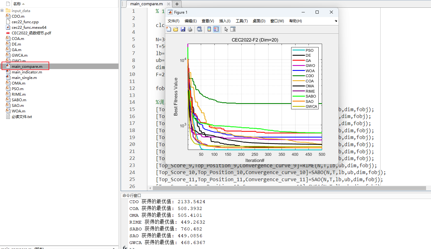 Cec2022:12种算法跑cec2022测试集输出和自动保存评价指标matlab代码matlab导出算法30次测试结果 Csdn博客