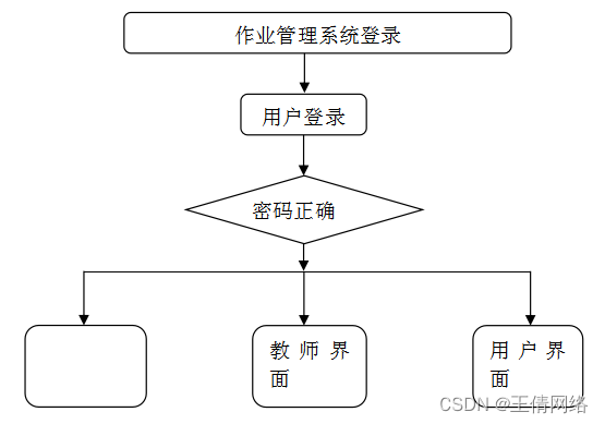【附源码】计算机毕业设计java作业管理系统设计设计与实现基于java的大作业源码 Csdn博客
