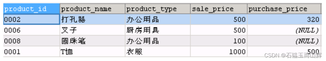 Datawhale202210 Wonderful sql——Task04-CSDN博客
