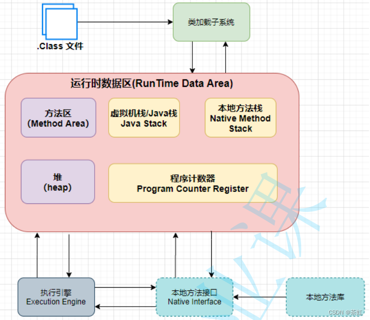 Java EE初阶---JVM_javaee开发和jvm的关系-CSDN博客