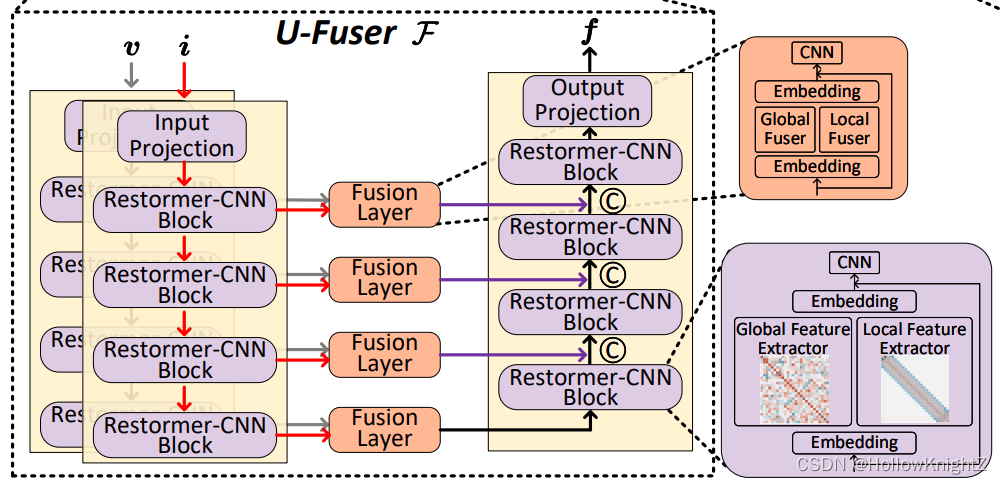 论文阅读笔记：Equivariant Multi-Modality Image Fusion-CSDN博客
