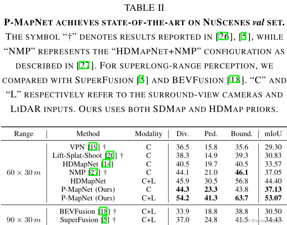 P-Mapnet_hdnetmap 复现-CSDN博客