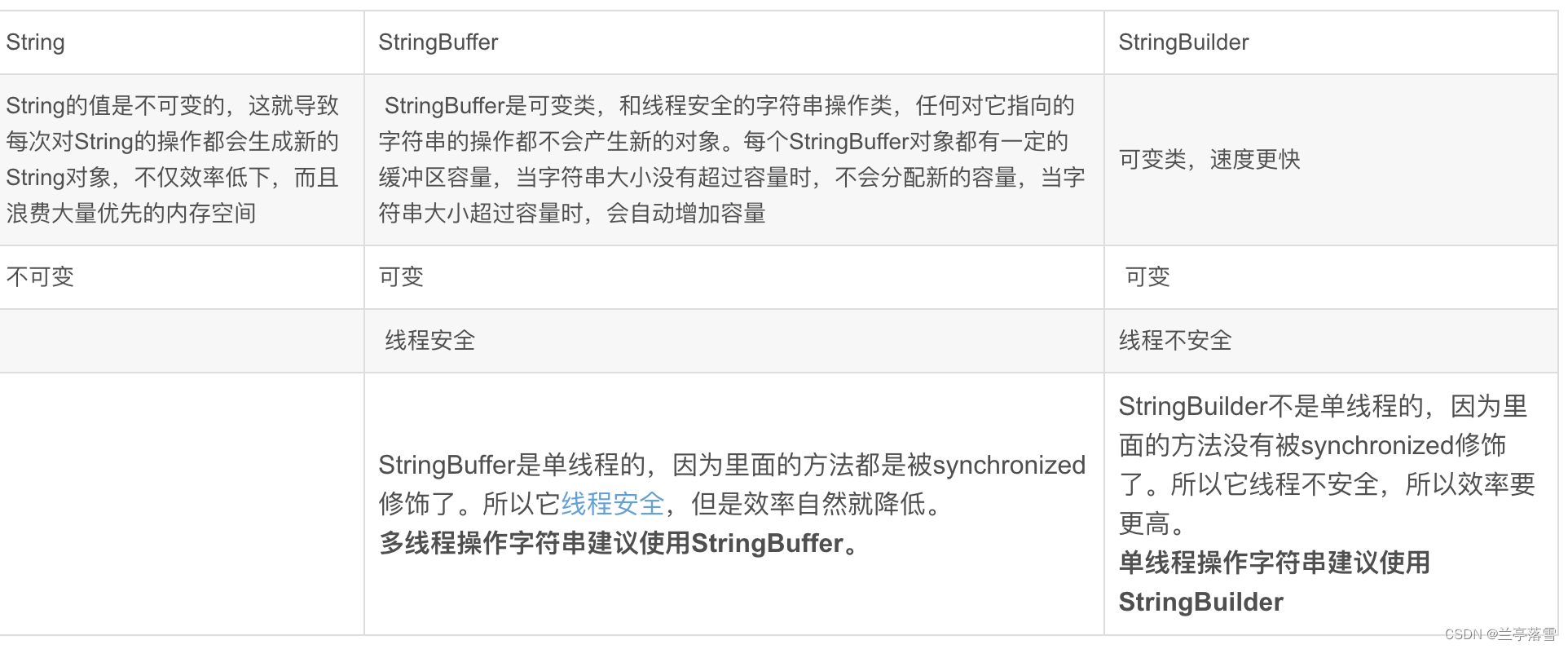 String、StringBuffer、StringBuilder有什么区别-CSDN博客