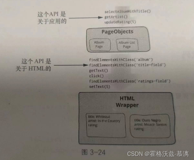 软件测试 | PageObject设计模式_pagobject-CSDN博客