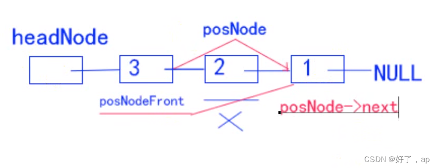 构建与操作链表：从空链表到节点插入与删除-CSDN博客