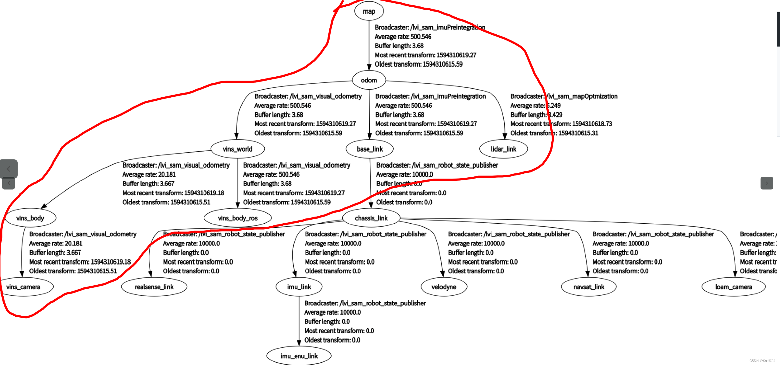 LVI-SAM坐标系外参分析与代码修改，以适配各种数据集-CSDN博客