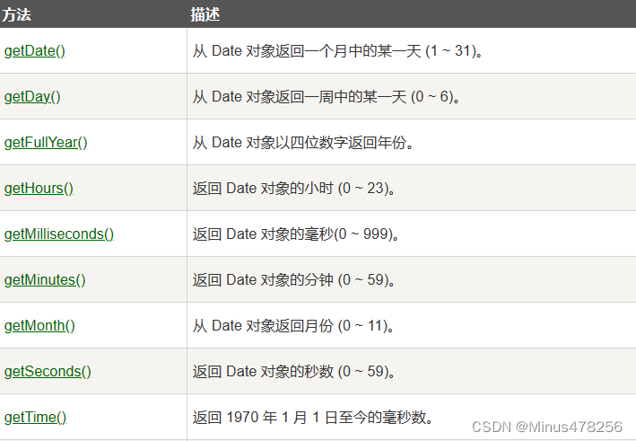 前端学习 快速笔记——HTML、CSS、JavaScript_html css js笔记-CSDN博客
