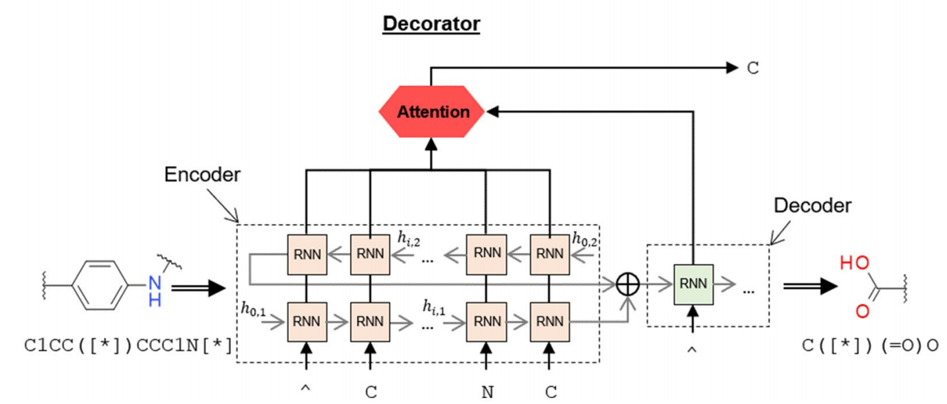 【JCM-2020】SMILES‑based deep generative scafold decorator for de‑novo drug design_smiles鈥慴ased ...