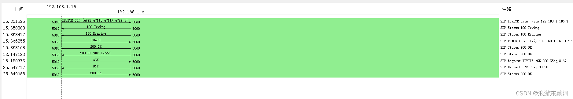 IP直拨在VoIP中的应用与原理-CSDN博客