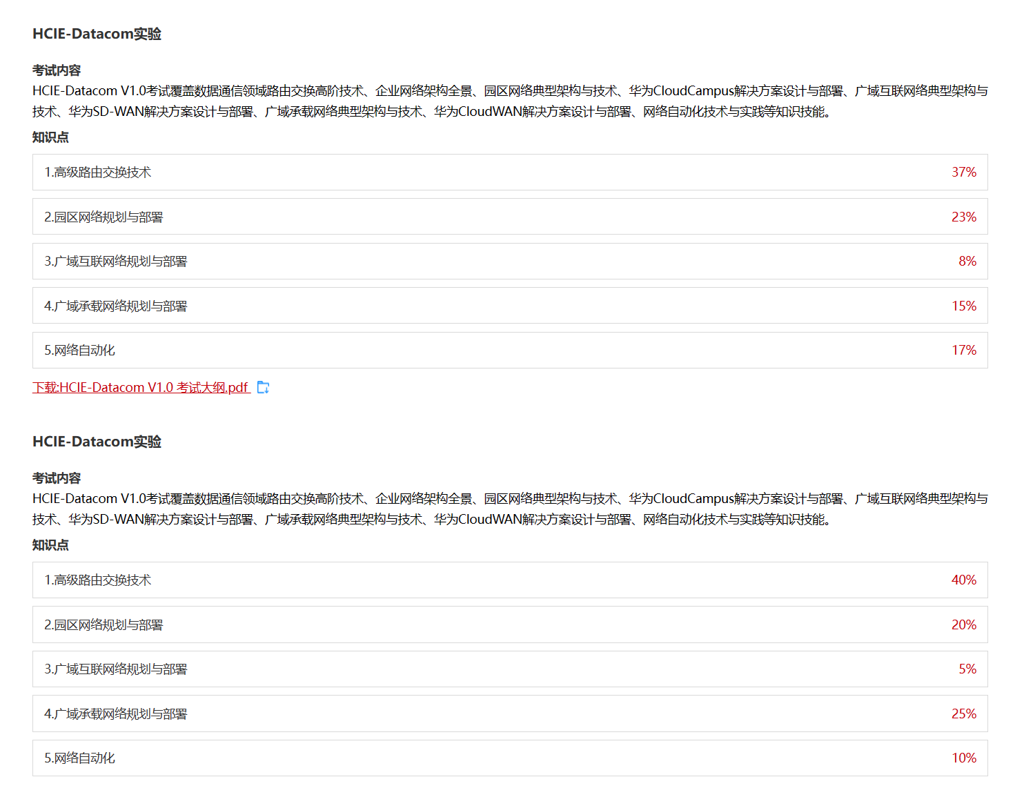 HCIE认证的含金量高吗？_hcie证书含金量-CSDN博客