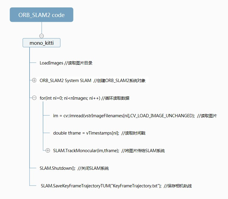 ORB-SLAM2从理论到代码实现（一）：整体框架-CSDN博客