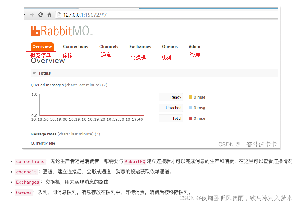 微服务中间件 RabbitMq学习_微服务消息中间件-CSDN博客