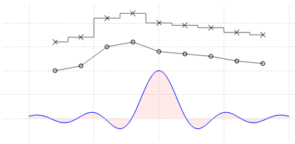 Qt扩展-QCustomPlot绘图基础概述-CSDN博客