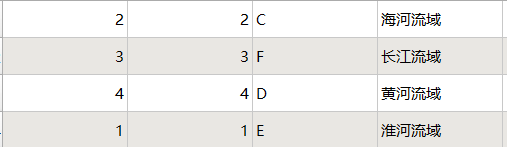 Qgis连接mysql数据库，解决属性表乱码和数据不显示问题qgis Mysql Csdn博客