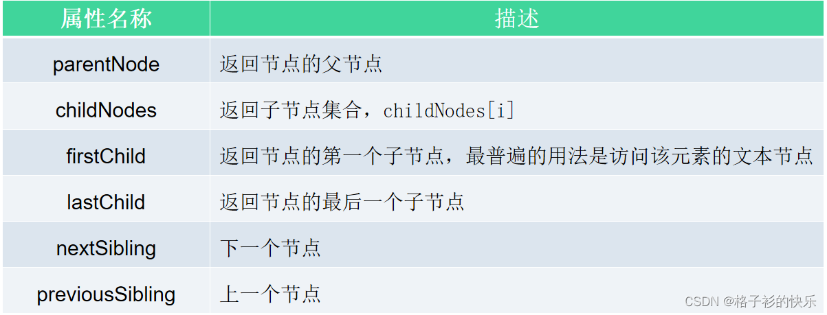 Day33、JavaScript-CSDN博客