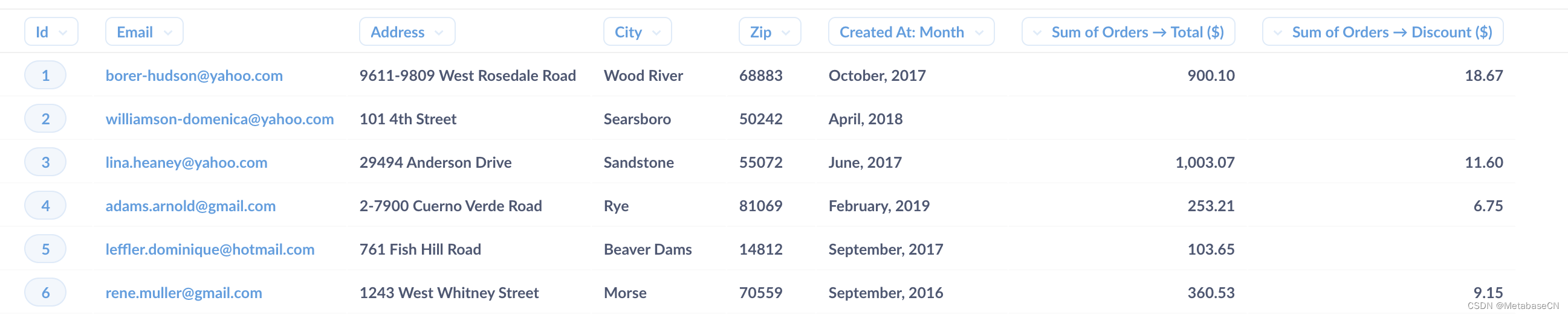 Metabase学习教程：仪表盘-7_matebase-CSDN博客