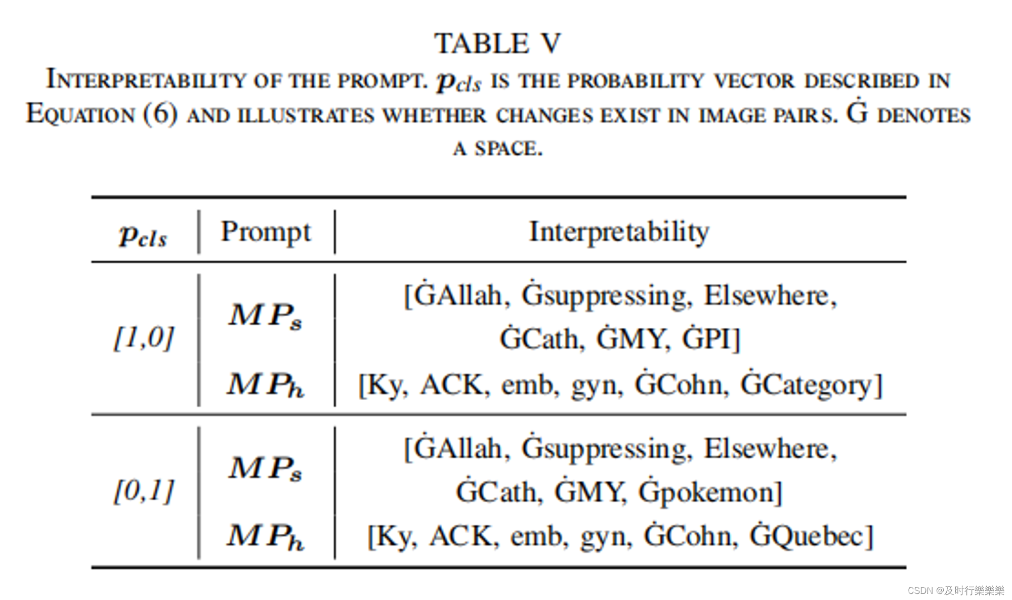 【PromptCC】遥感图像变化字幕的解耦范式_a decoupling paradigm with prompt learning for rem-CSDN博客