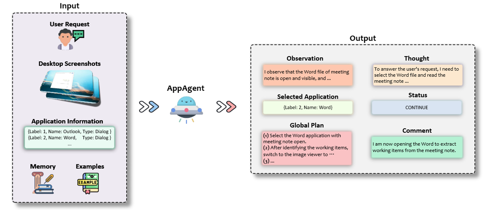 论文精读：UFO: A UI-Focused Agent for Windows OS Interaction-CSDN博客
