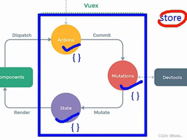 Vue(十五)_vue export default { name-CSDN博客