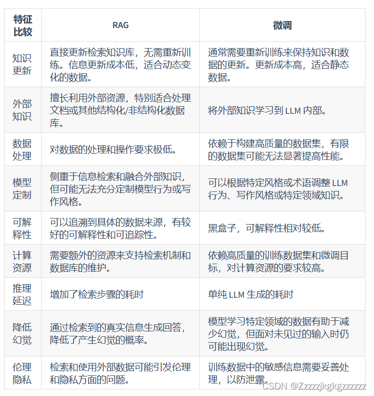 【DataWhale LLM】第一章 LLM简介_datawhale github llm-CSDN博客