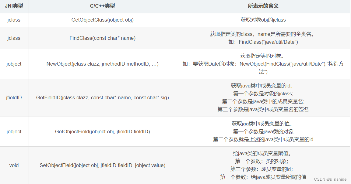 Android NDK JNI与Java的相互调用_android ndk java与jni互调-CSDN博客