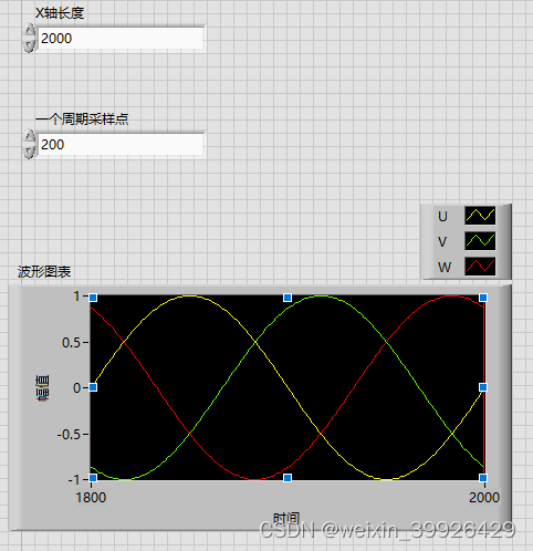 labview 波形图表（waveform Chart）_labview清除波形图表-CSDN博客