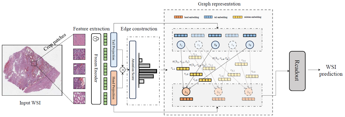 论文114：Dynamic graph representation with knowledge-aware attention for ...