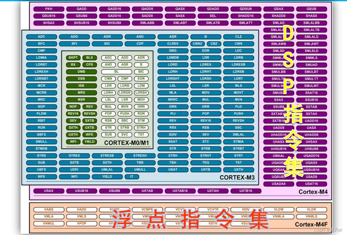 Stm32f407zgt6入门35fpu之fpu测试(julia分形)实验(简化且仅理论)stm32f407zet6 Fpu计算 Csdn博客