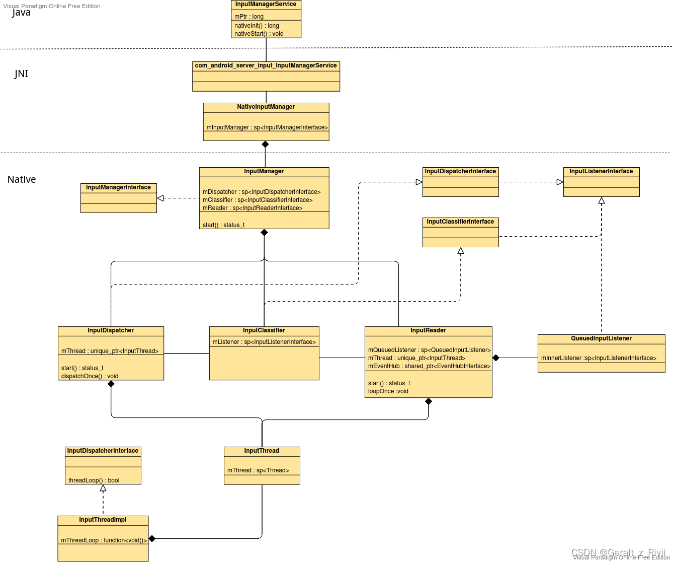 1【Android 12】Input相关服务的创建和启动_inputclassifier-CSDN博客