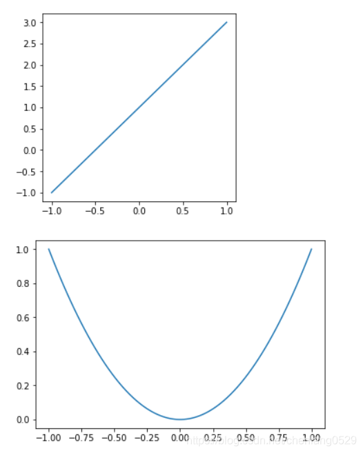 Python-Matplotlib绘图_plt.plot, "-k")-CSDN博客