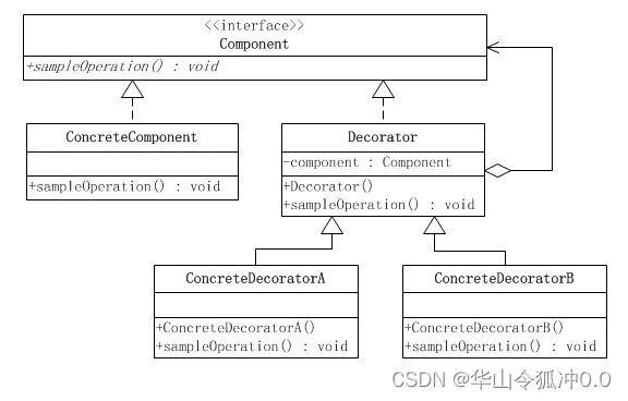 Java设计模式之装饰者设计模式Decorator Pattern_java设计模式装饰者模式-CSDN博客