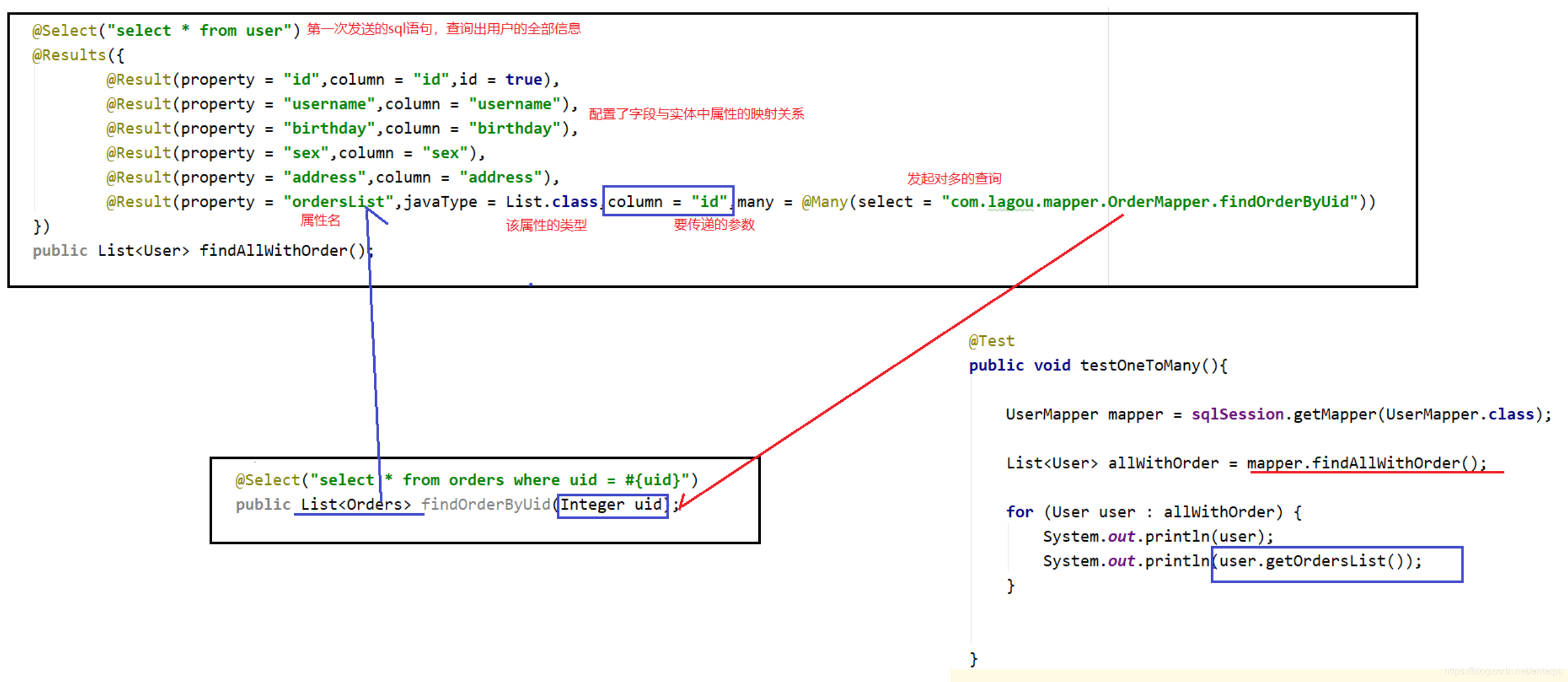 Mybatis的dao层开发使用_mybits 接口参数与xml必须一一对应吗-CSDN博客