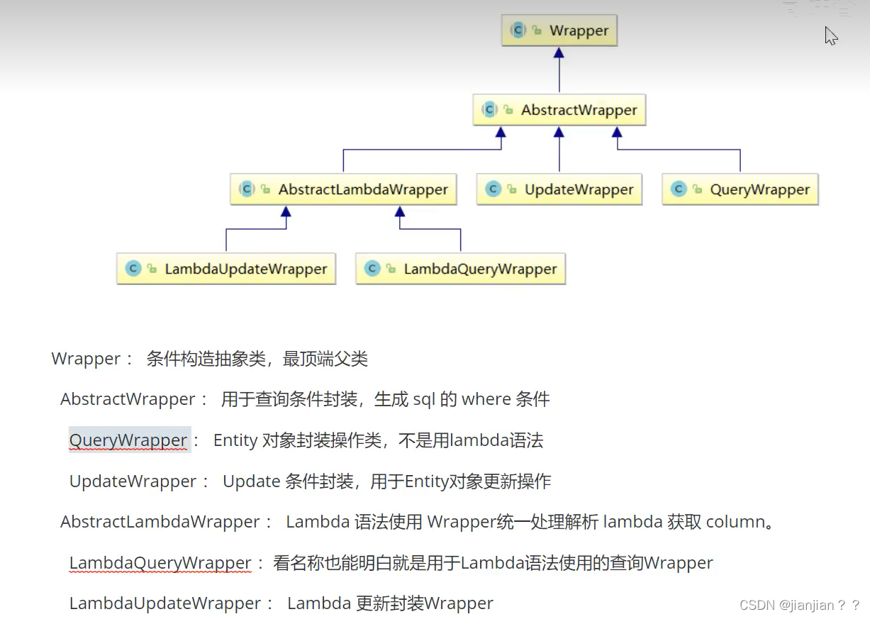 尚硅谷-云尚办公-项目复盘_dependency 'com.github.xiaoymin:knife4j-spring-boo-CSDN博客