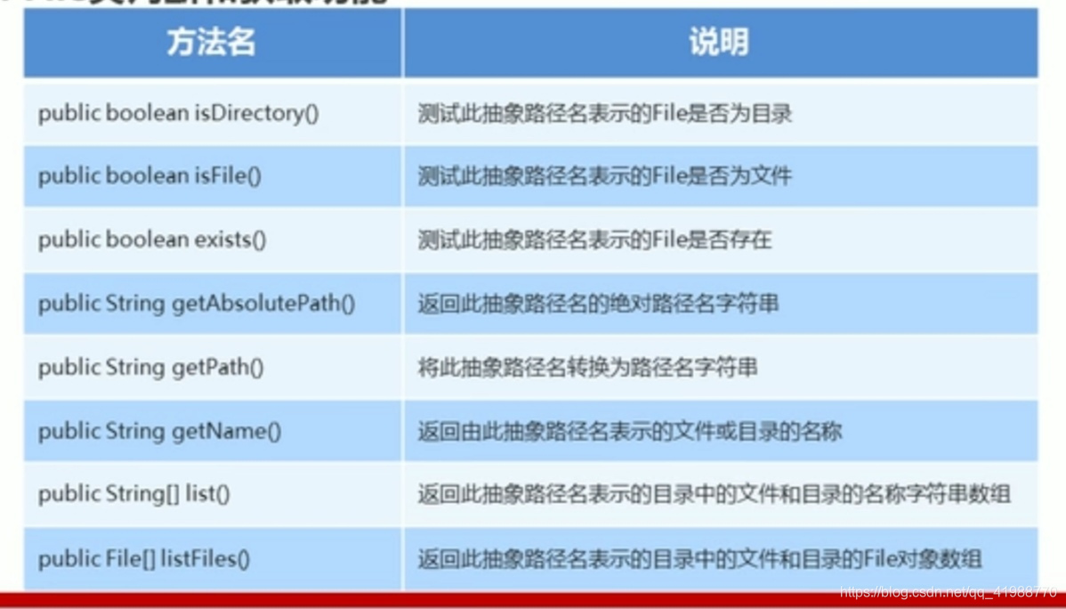 JAVA学习笔记day12-CSDN博客