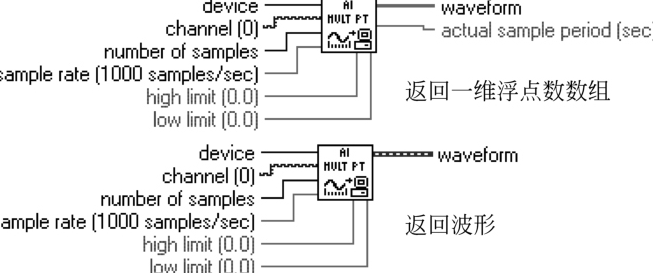 STM32与LabVIEW数据采集实践-CSDN博客