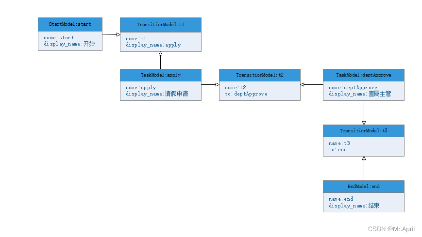 2分钟速览：深入了解强大的PHP工作流引擎——Ingenious_php 工作流-CSDN博客