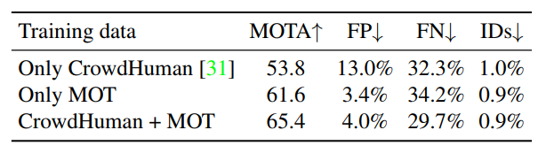 TransTrack解读-CSDN博客