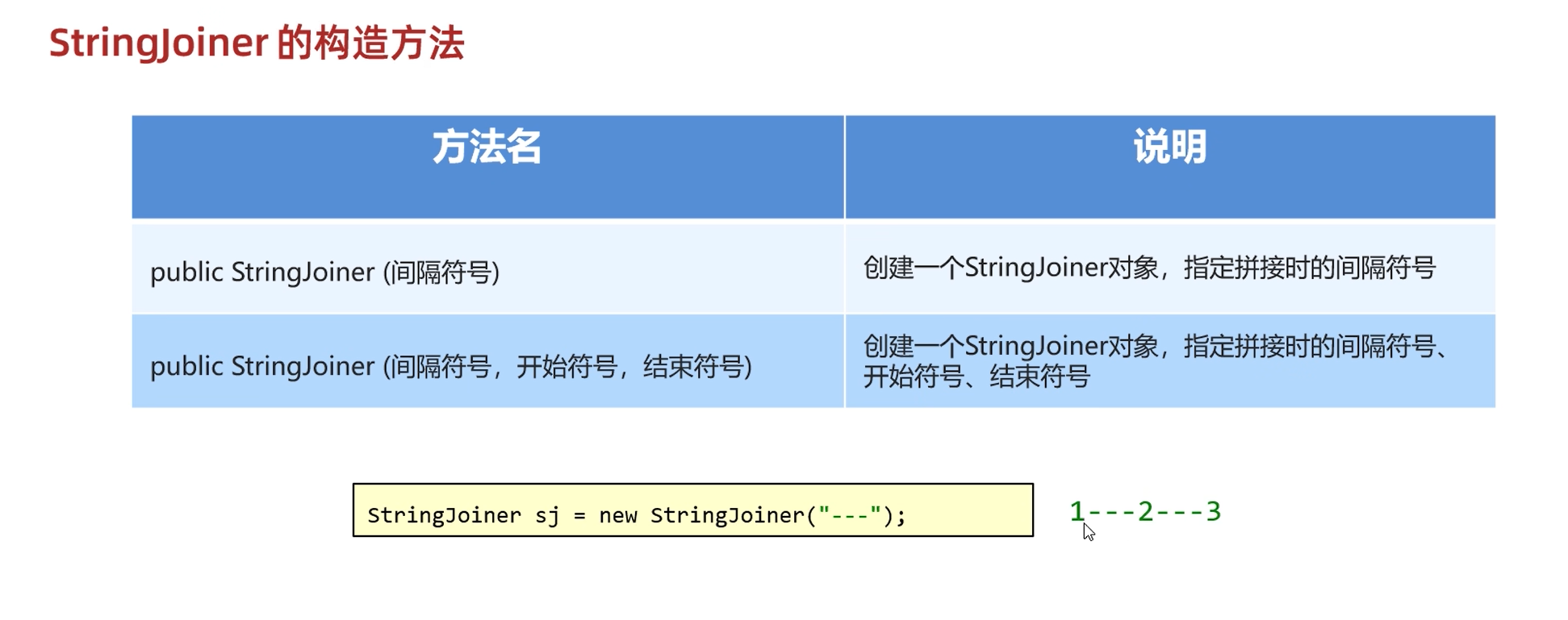 java202302java学习笔记第十五天-stringJoiner之1-CSDN博客