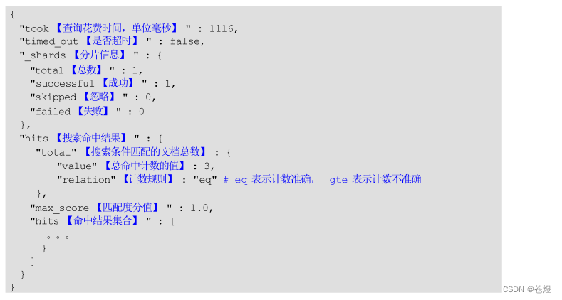Elasticsearch-02-es的restapi使用_es restful api-CSDN博客