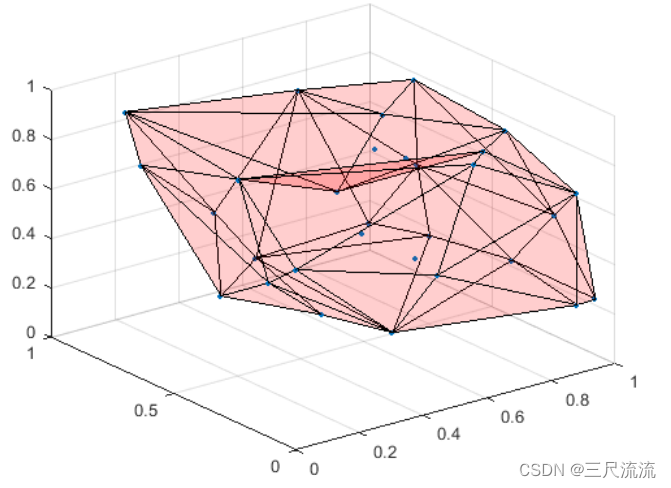 boundary（）函数寻找三维平面点云精确边界（一）_matlab boundary-CSDN博客