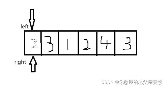 LeetCode209长度最小的子数组，滑动窗口实现(java)-CSDN博客