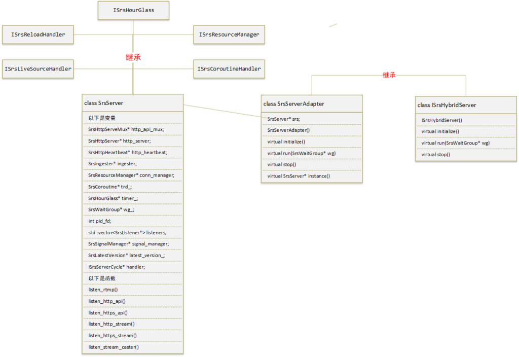 SRS4.0源码分析-RTMP入口_srs rtmp-CSDN博客
