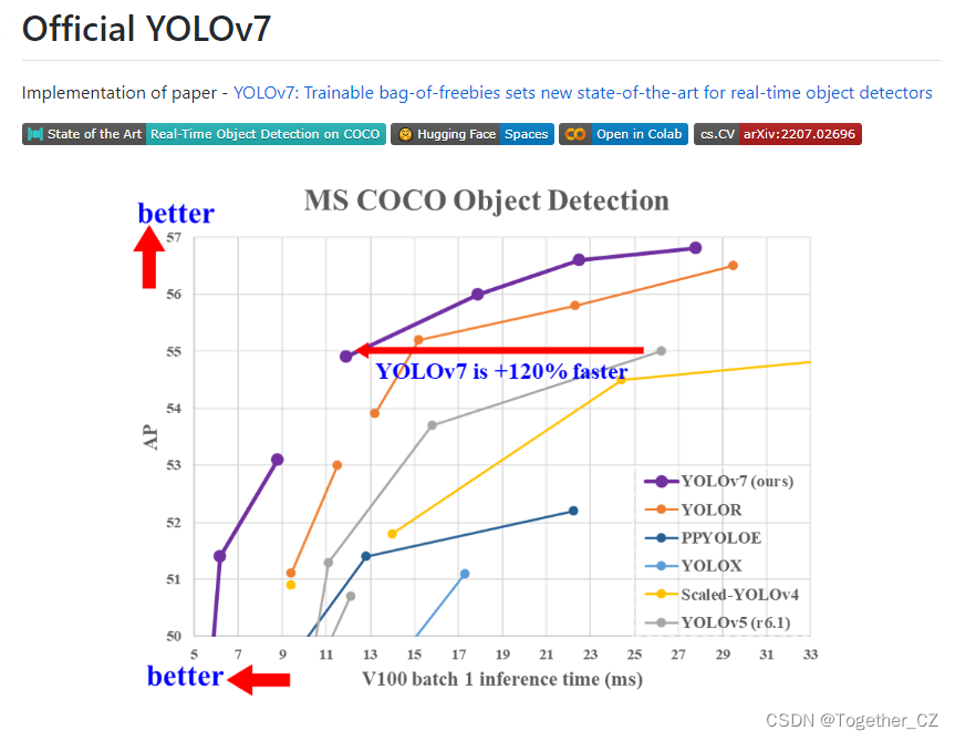 YOLO 3/4/5/6/7/x、Efficient、MaskRcnn、FasterRcnn、FCOS、SSD、M2Det、Retina、CenterNet、PicoDet等系列数据模型汇总 ...